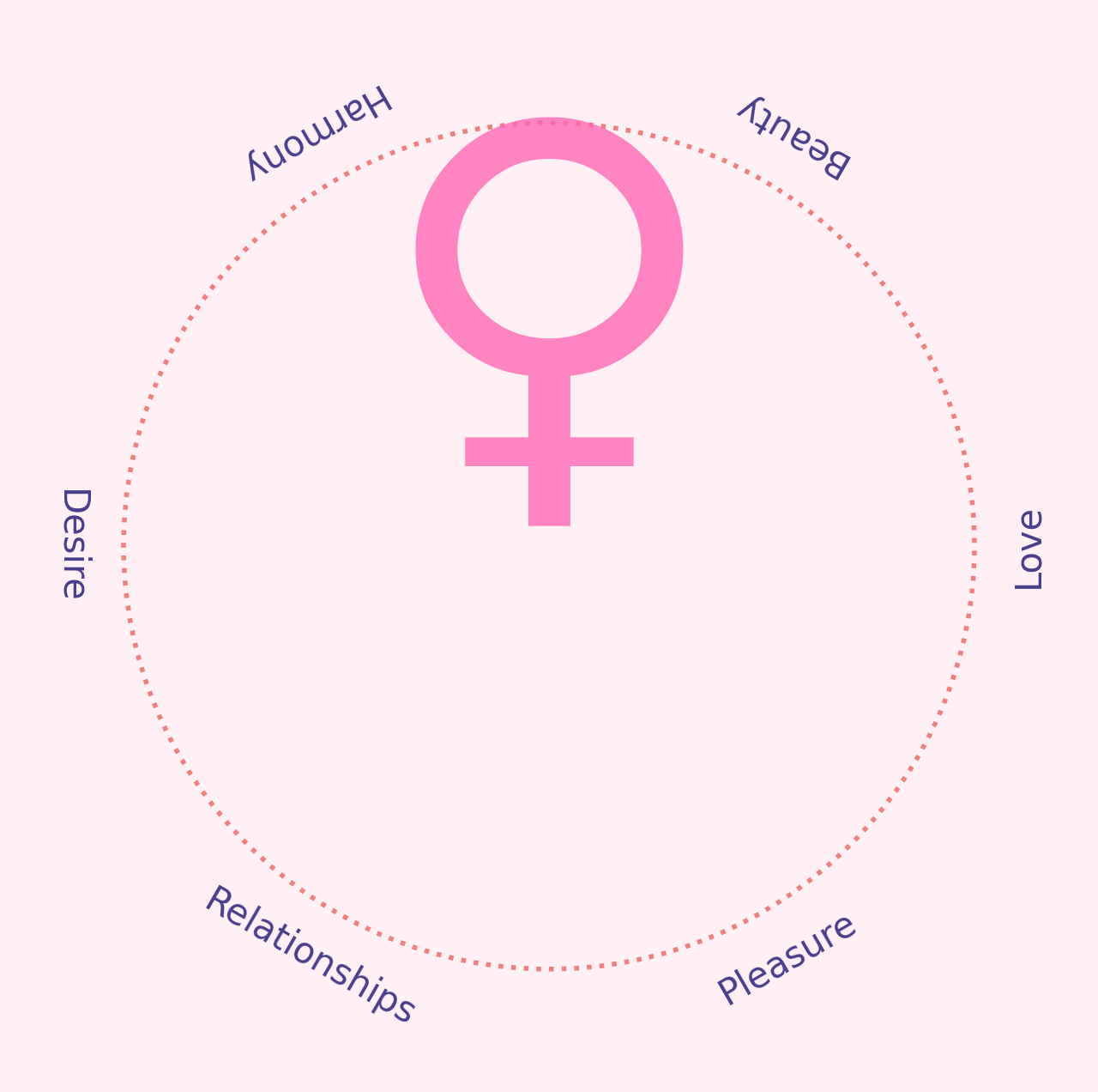 Venus Sign Meaning and How it Affects Each Zodiac Signs – Daily Horoscopes